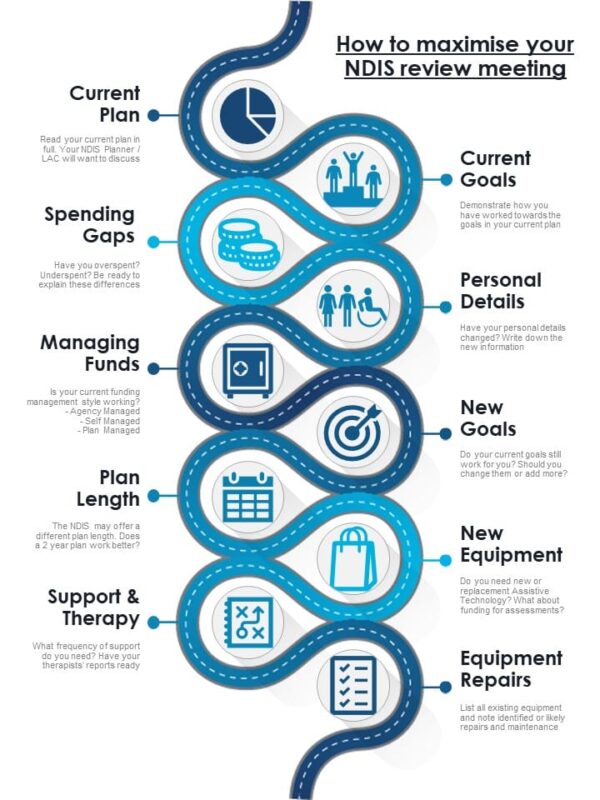 NDIS guru - How to make the most of your NDIS review meeting - Blue ...